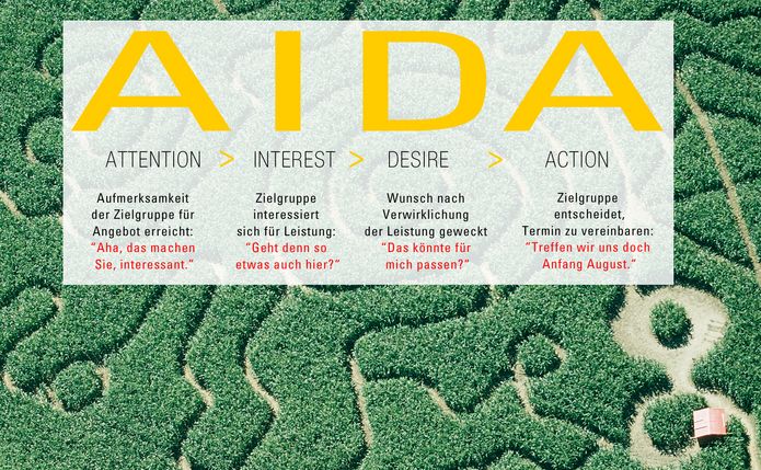 Schritte zur Werbeplanung - Ideenservice